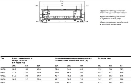 Купить щит распределительный 24 модуля, встраиваемый, UK624E3 ABB ...